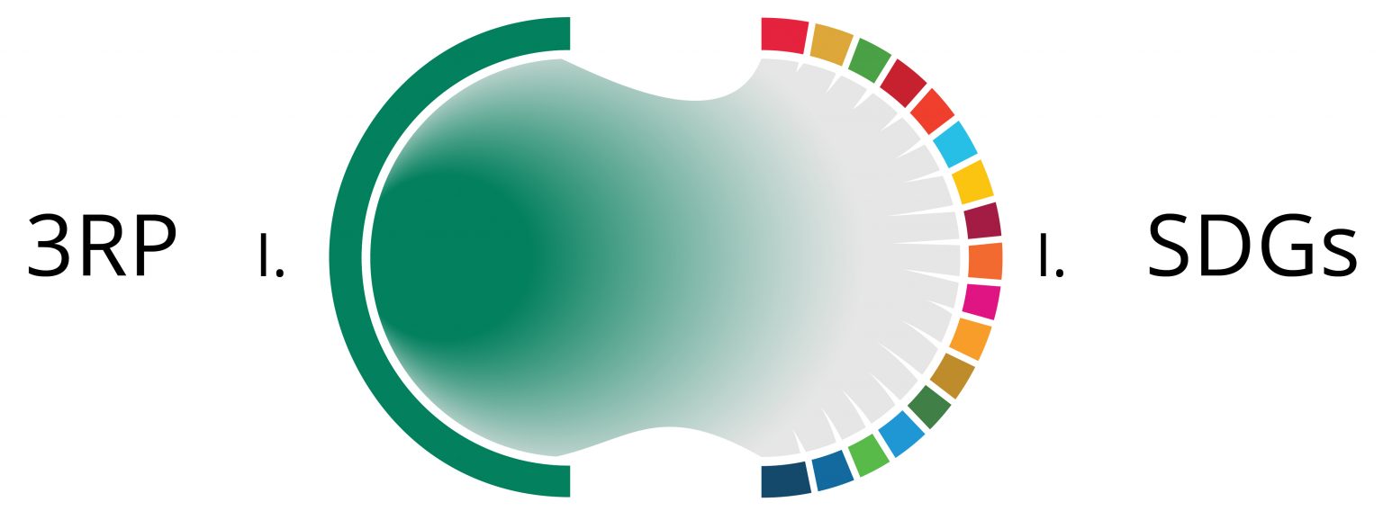 3RP Syria Crisis – In Response to the Syria Crisis