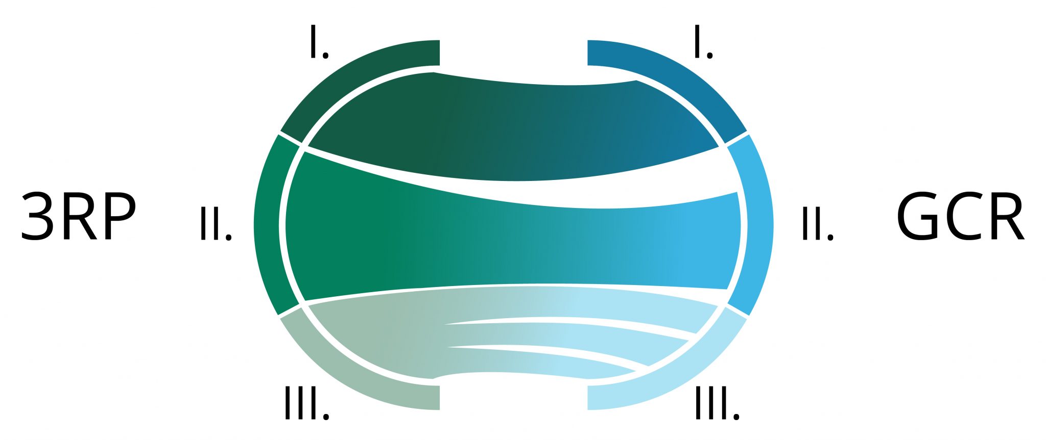 3RP Syria Crisis – In Response to the Syria Crisis