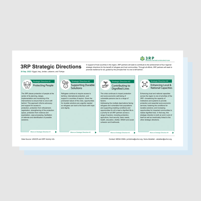 3RP Syria Crisis – In Response to the Syria Crisis