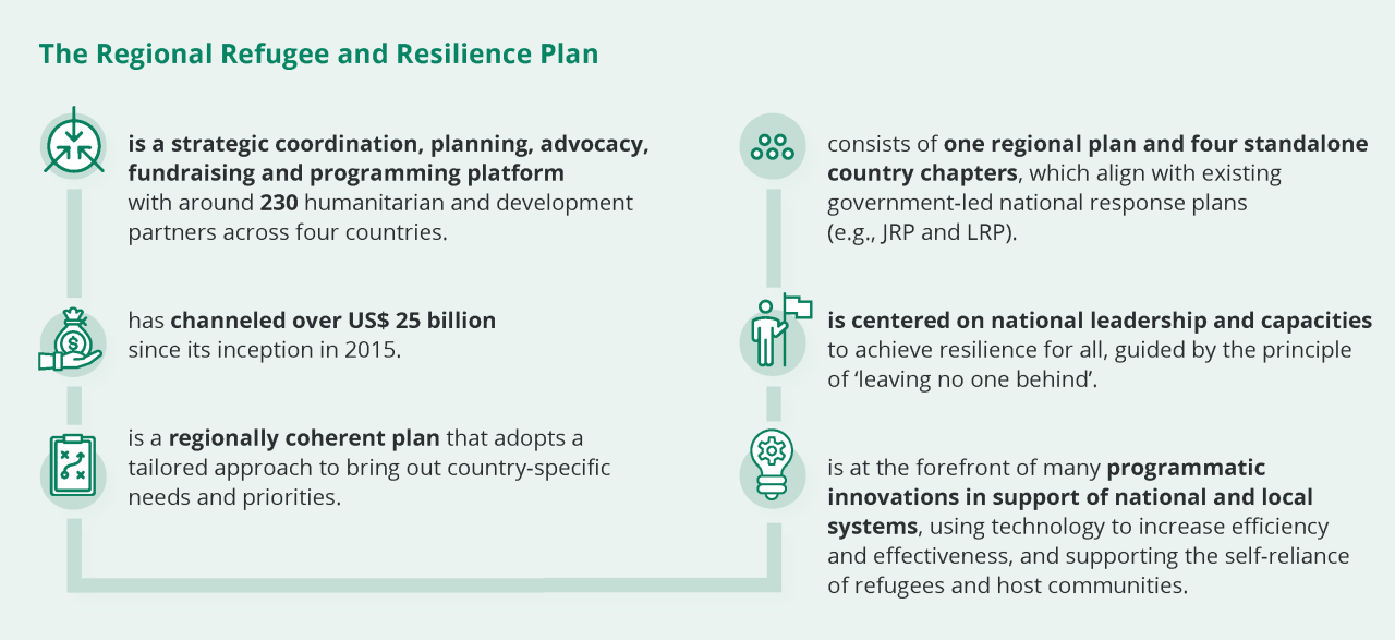 3RP Syria Crisis – In Response to the Syria Crisis