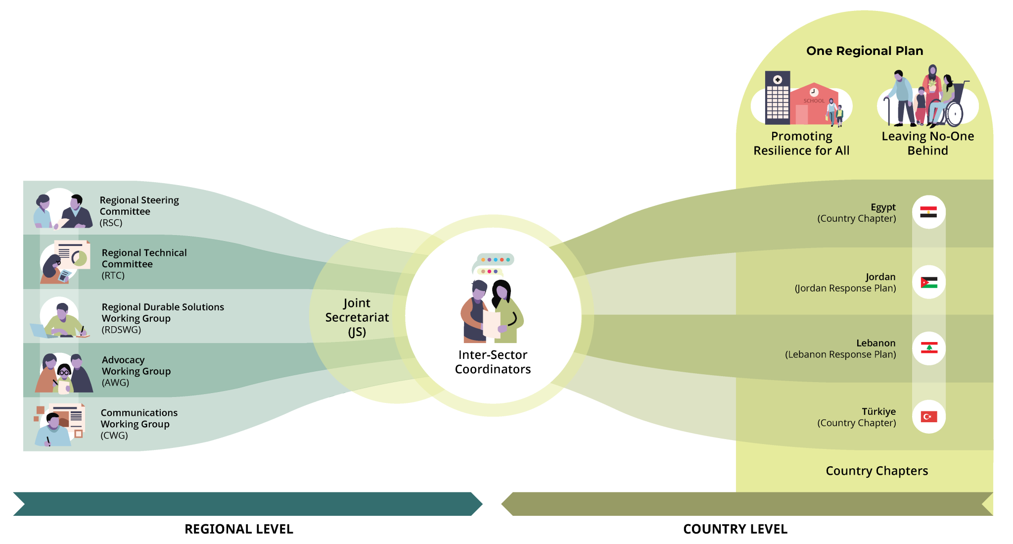 3RP Syria Crisis – In Response to the Syria Crisis